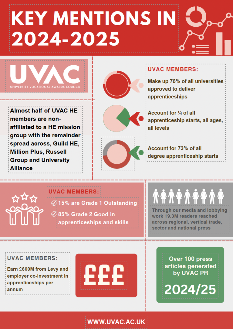 Key Mentions 2024 -2025 Reviewing UVAC membership | UVAC