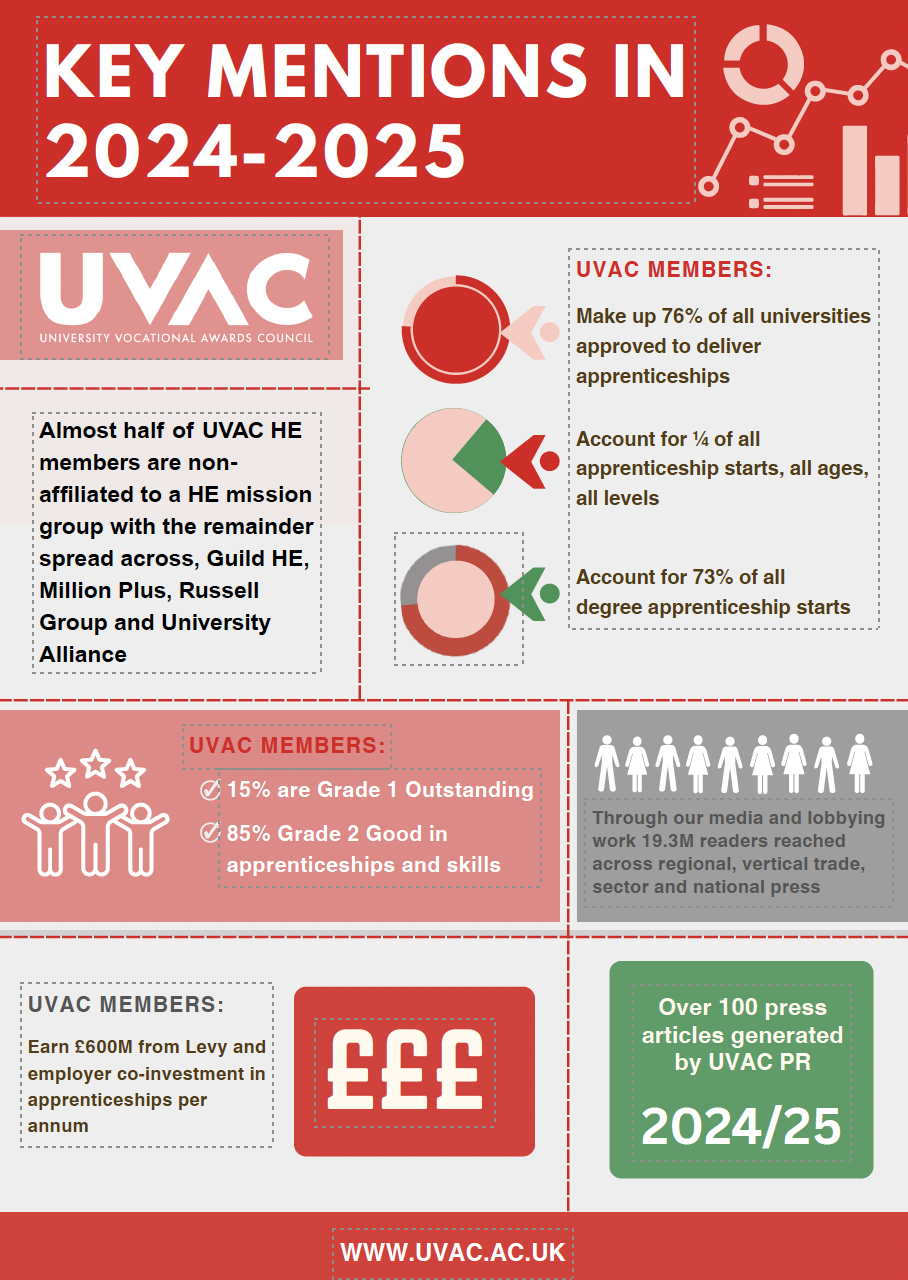 Key Mentions 2024 -2025 Reviewing UVAC membership | UVAC
