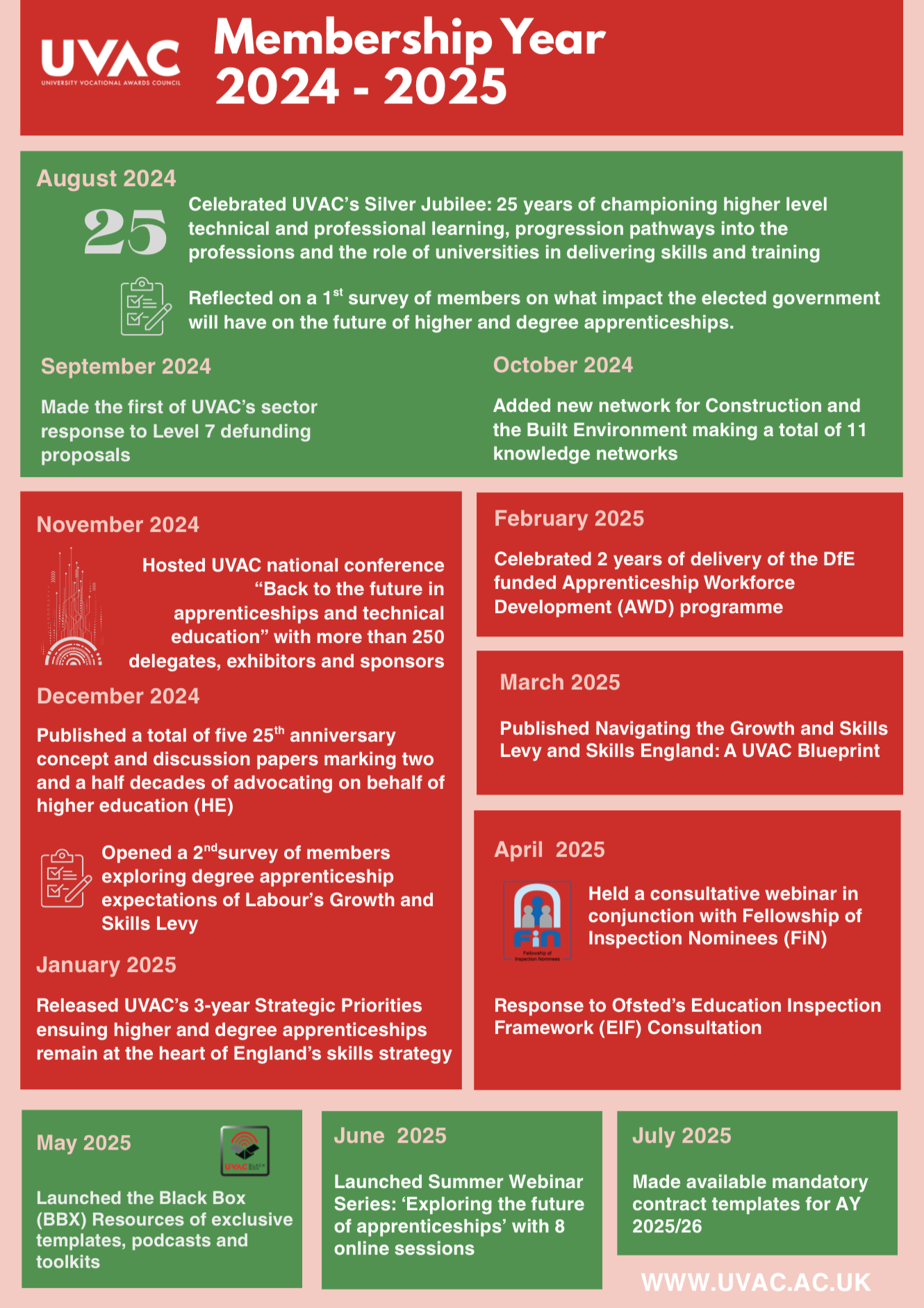 A year in review: UVAC’s 2024 – 2025 highlights | UVAC